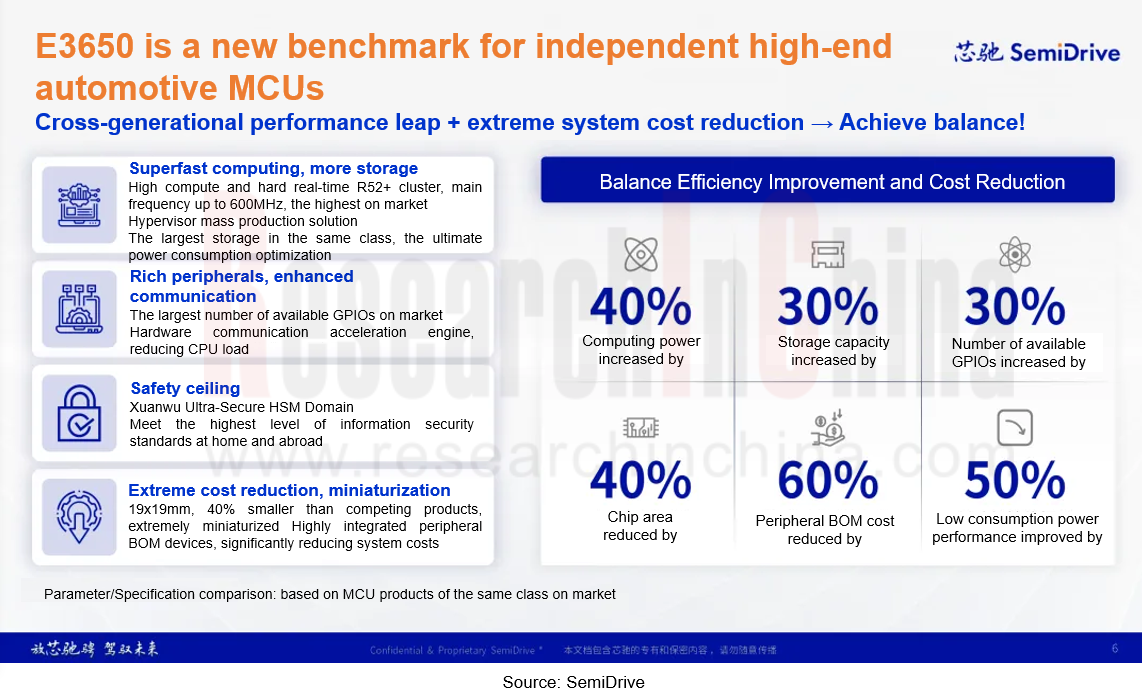 Automotive Microcontroller Unit (MCU) Industry Report, 2025 - ResearchInChina